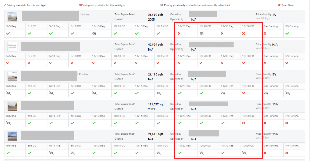 A Key Element for Optimizing Operations: Understanding Market Inventory ...