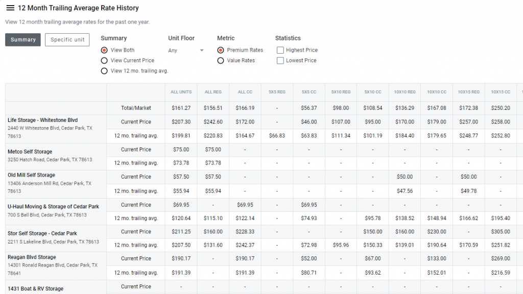New Widget Alert: 12 Month Trailing Average | Resources