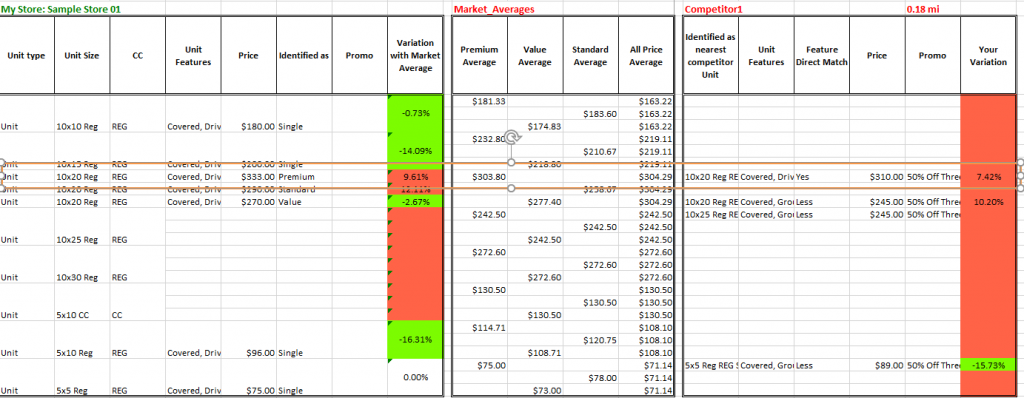 Easier Pricing Optimization with your Competitor Report | Resources